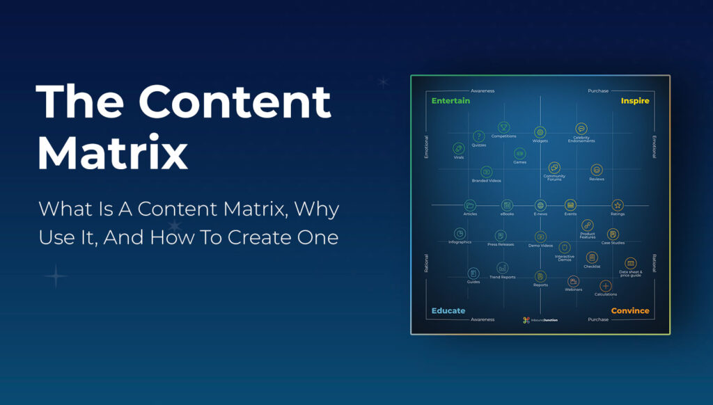 Content Amplification | Boost Content On Communities & Social Networks